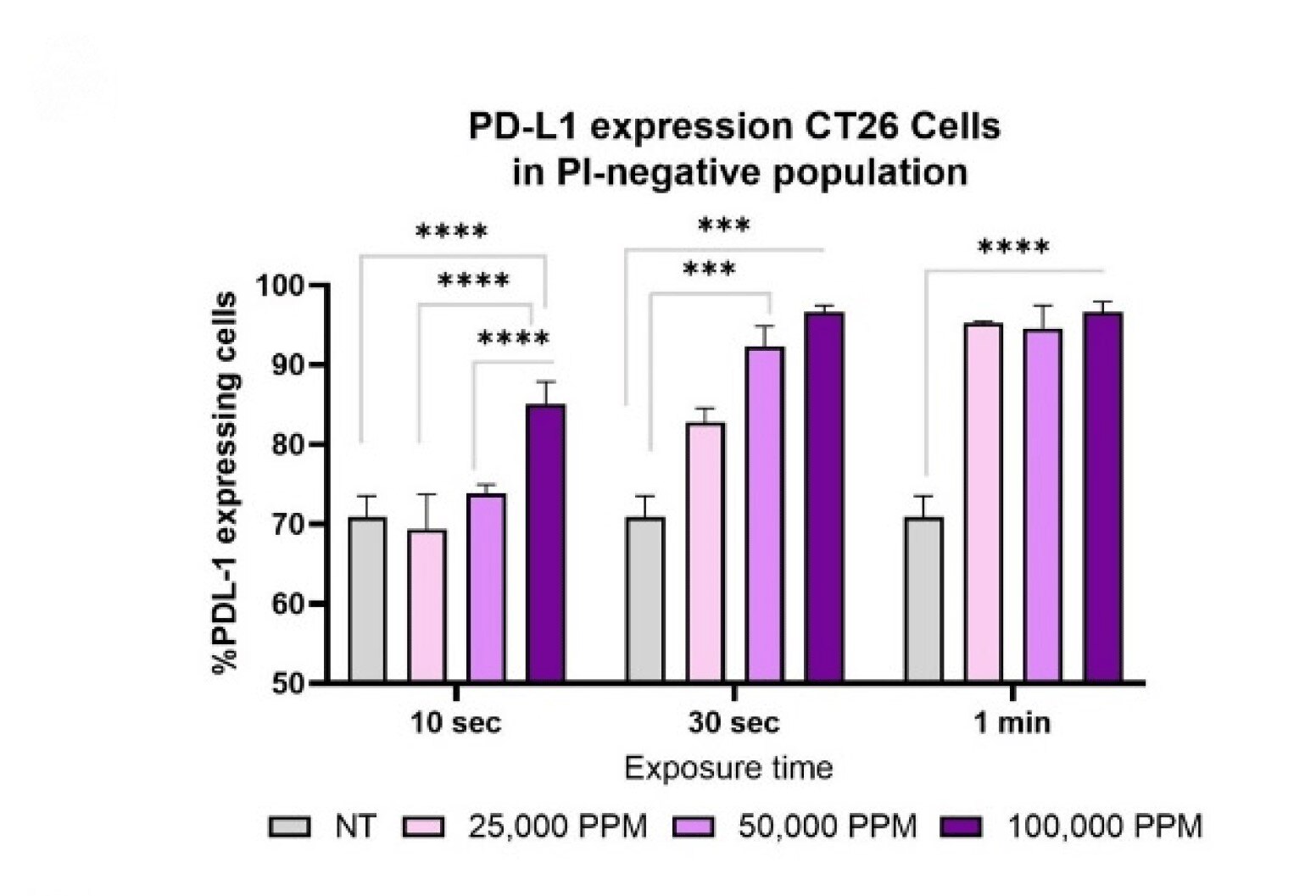 Beyond Cancer™ Publishes Pre-Clinical Data in Cells Demonstrating that ...