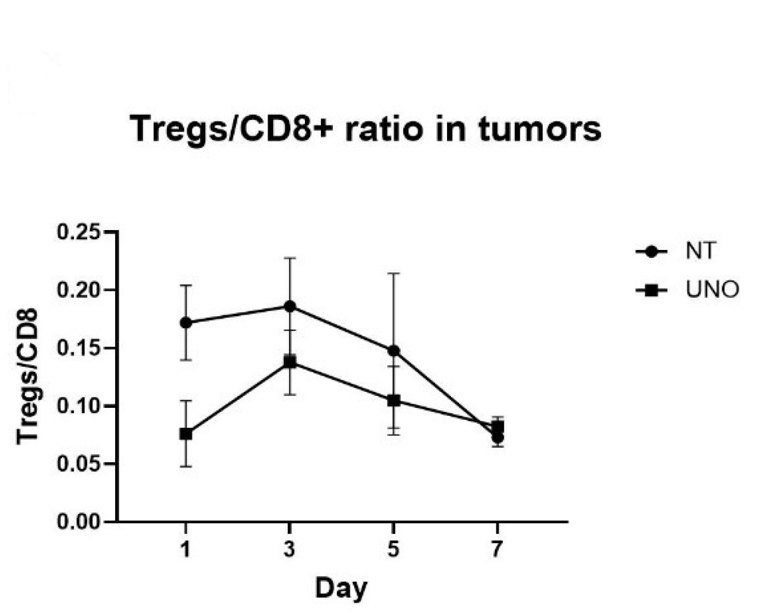 Beyond Cancer™ Publishes Pre-Clinical Data in Cells Demonstrating that ...