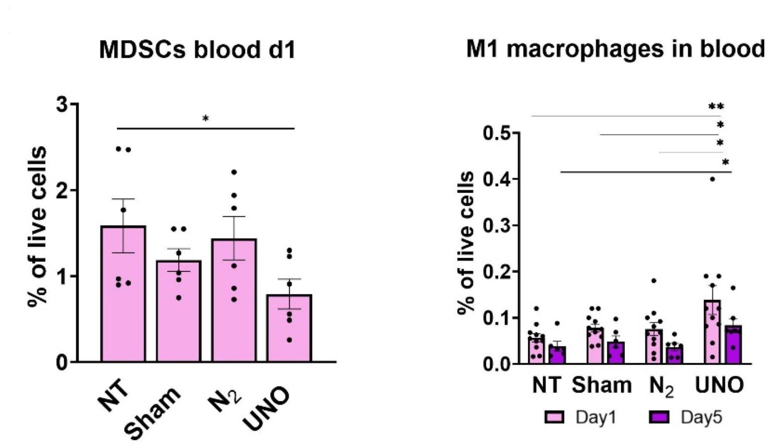 Beyond Cancer™ Publishes Pre-Clinical Data in Cells Demonstrating that ...